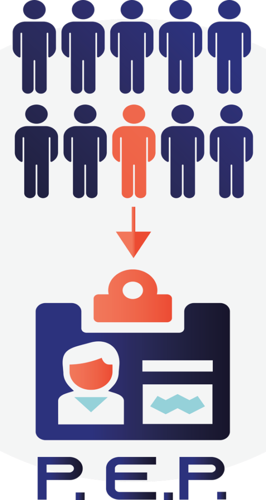 PEP System: Verifica Persone Politicamente Esposte | YoUnique Compliance